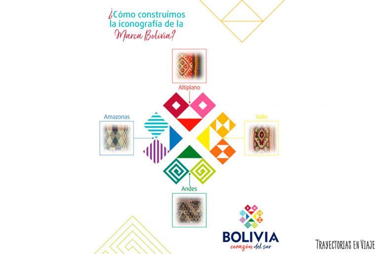 Marca País Bolivia: desde el corazón del sur para todo el mundo